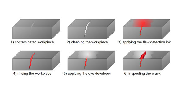 Forging Lap Penetrant